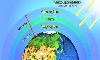 Ozone layer: The fragile shield against harmful UV radiation